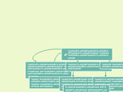 концепт-карта - Concept Map